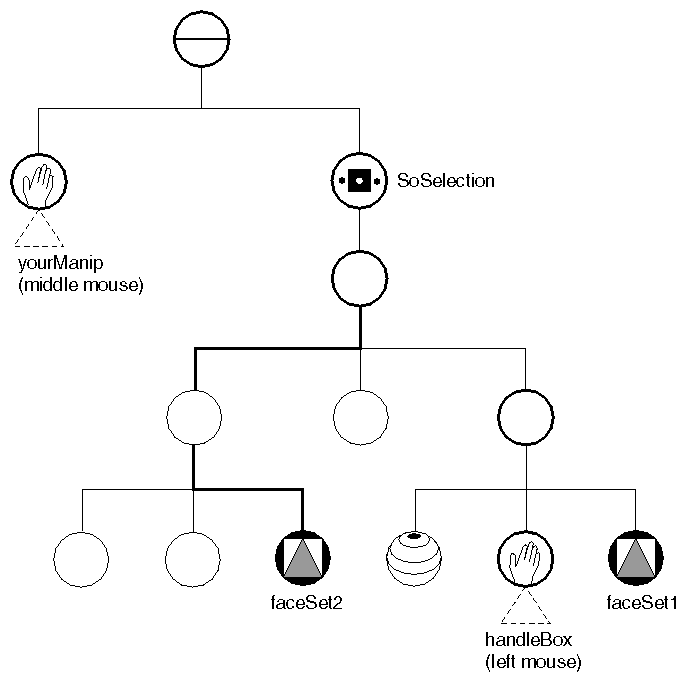 10.4. How Nodes Handle Events: SoHandleEventAction